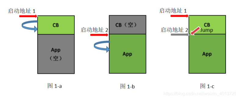 两级bootloader的几种方案_二级bootloader-CSDN博客