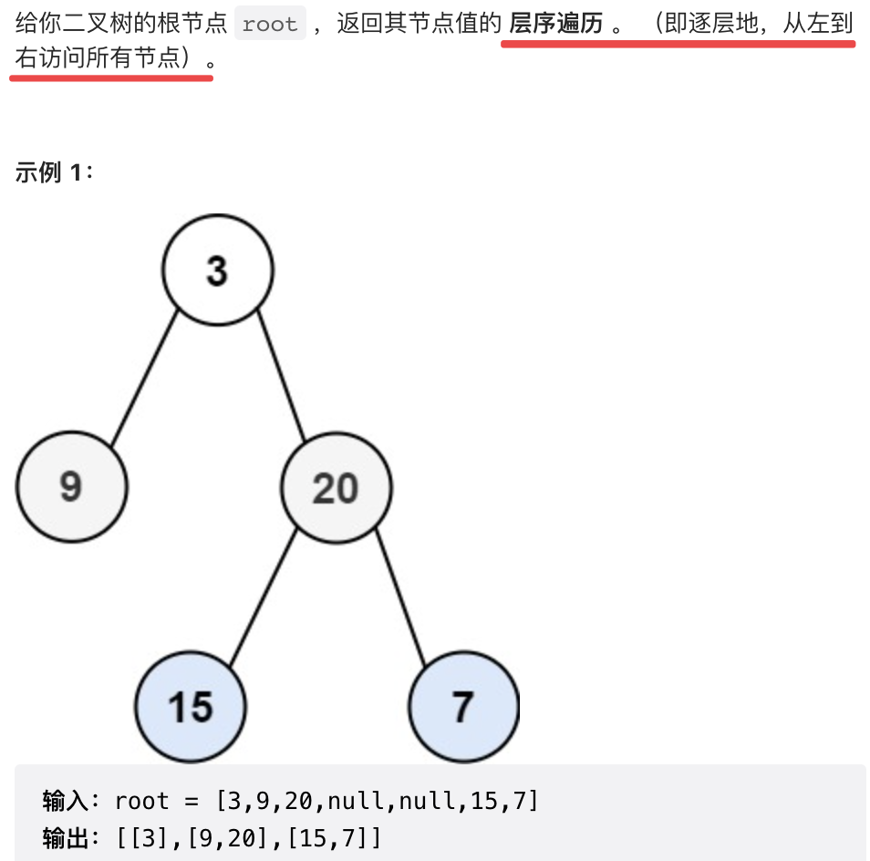 102、二叉树的层序遍历 算法(leetcode,附思维导图 全部解法)300题二叉树的层序遍历题解 Csdn博客 7251