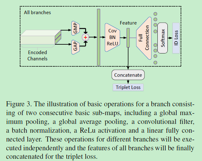 【ReID】Pyramidal Person Re-IDentification via Multi-Loss Dynamic ...