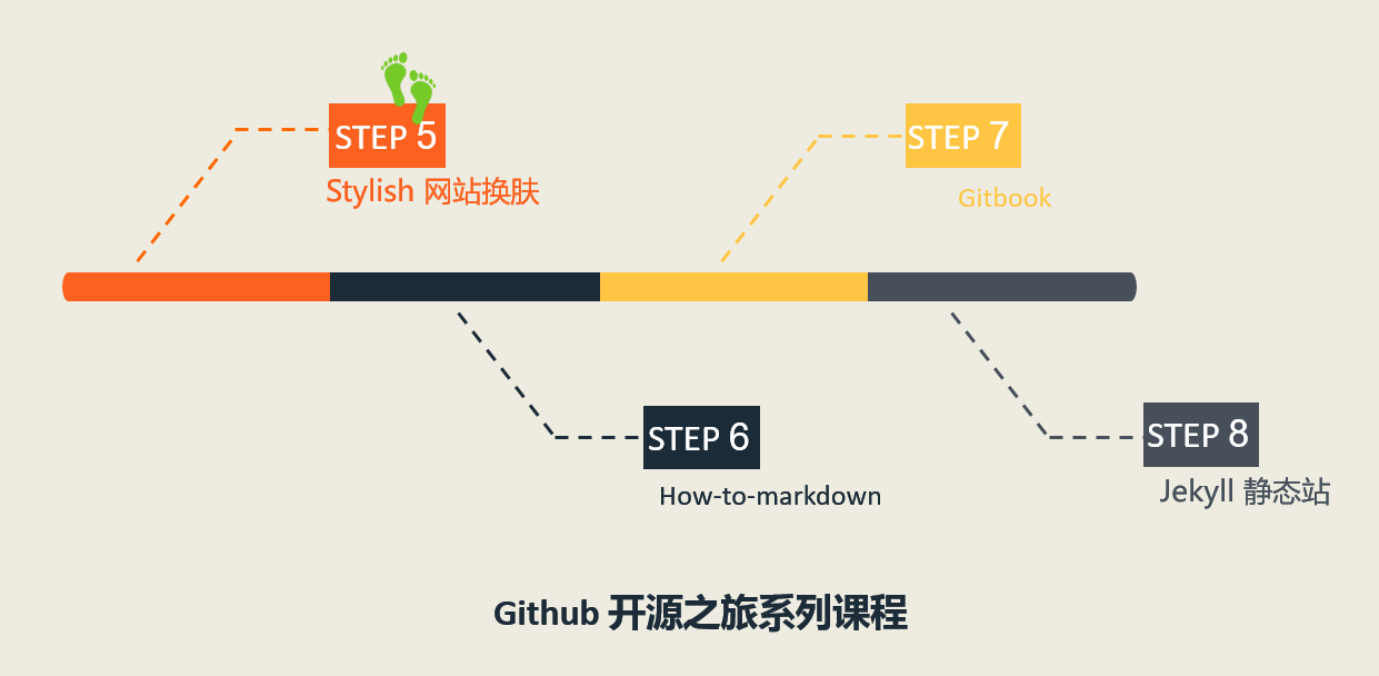 Html实现百度换肤 案例实战（二）：百度脑图网站换肤 Csdn博客