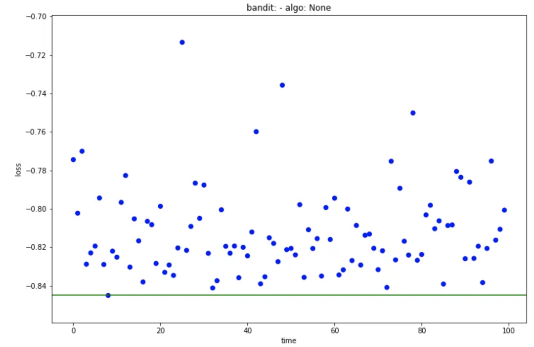 【机器学习】Optuna vs Hyperopt 超参数优化哪家强？-CSDN博客