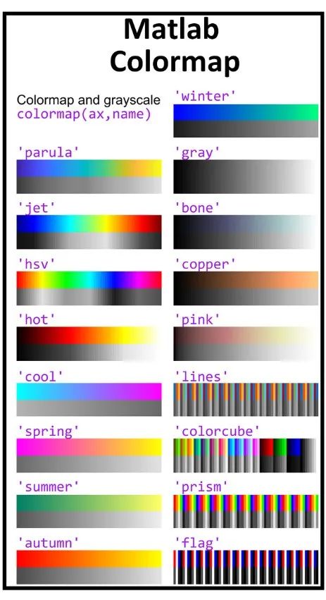 Matlab如何提取论文插图中的渐变色？一招轻松搞定_matlab thecolor-CSDN博客