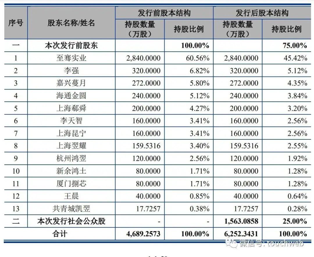 盛普股份IPO被终止：曾拟募资7亿 付建义夫妇控制61%股权-CSDN博客