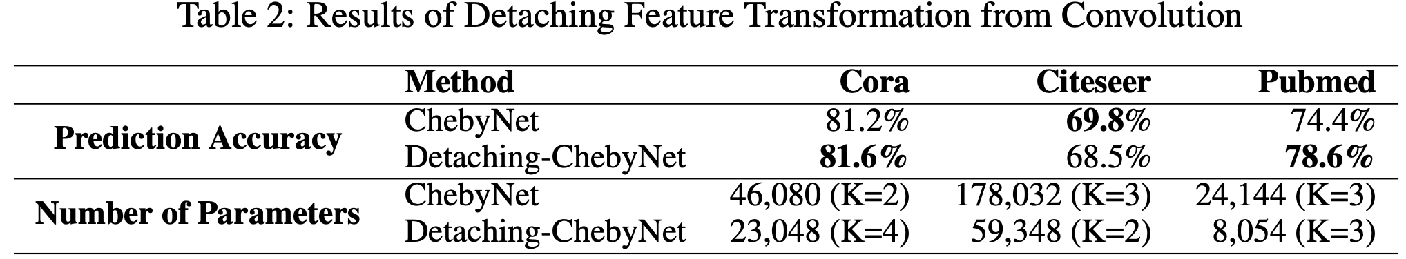Graph Wavelet Neural Network_图小波神经网络-CSDN博客