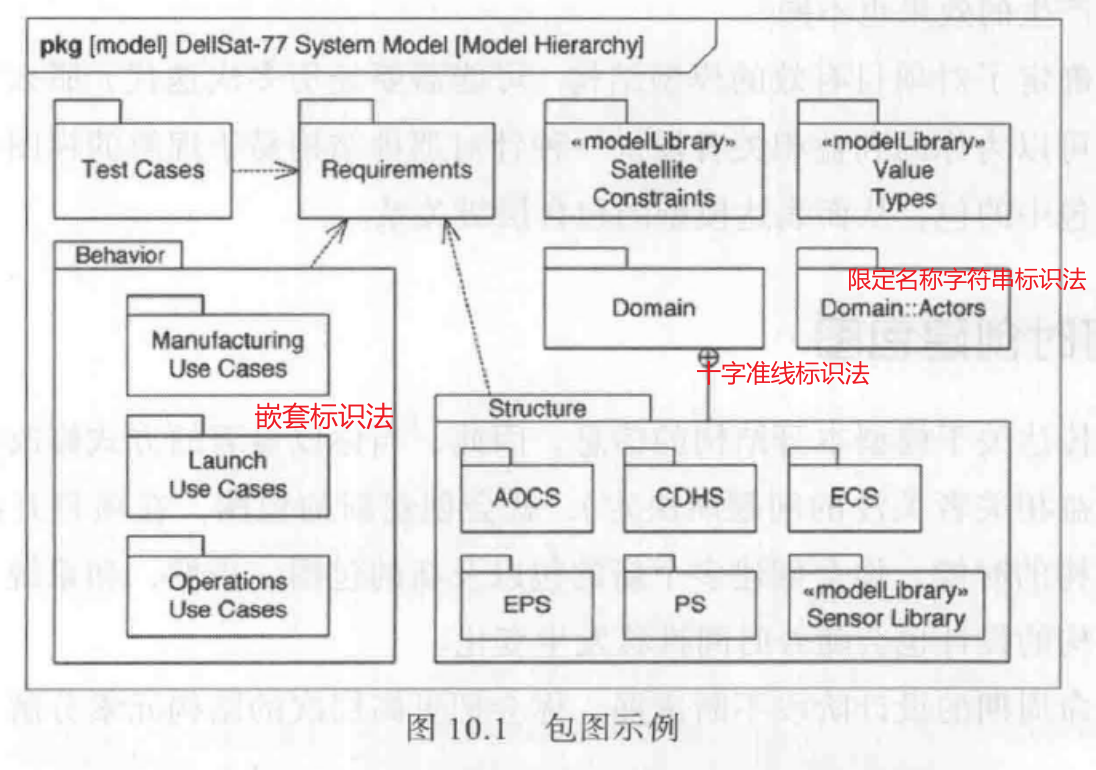 MagicDraw-包图_magic draw-CSDN博客
