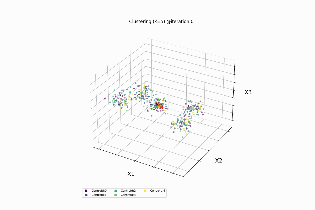 11. 一起学习机器学习 Kmeans + Hierarchical Clustering_sklearn hierarchical clustering kmeans-CSDN博客