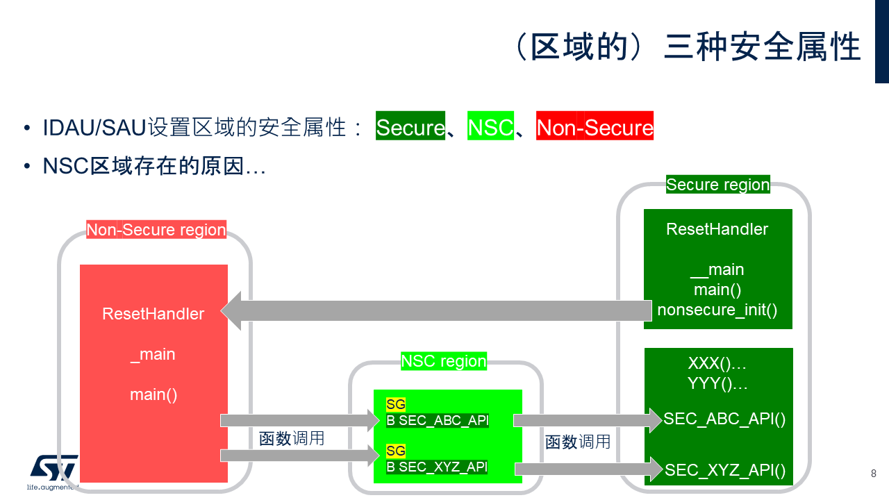 从Cortex-M33内核认识TrustZone_简单同学-CSDN博客