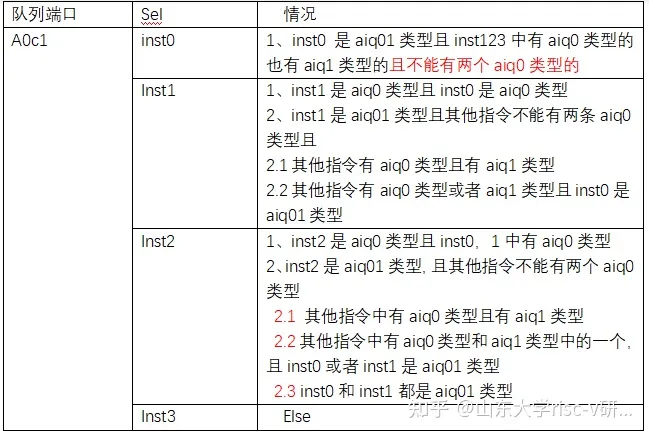 IDU-指令译码单元_玄铁c910译码-CSDN博客