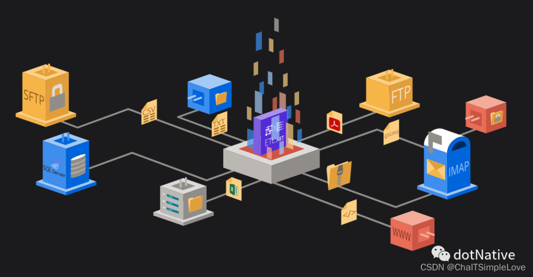 ETL.NET 助力海量数据轻松处理_etlnet-CSDN博客
