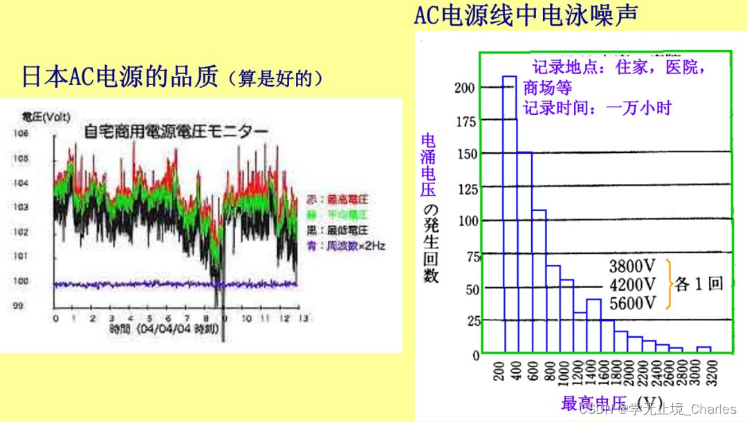 不同接地方式的区分：功率地，逻辑地，数字地，模拟地等_功率地和信号地隔离-CSDN博客