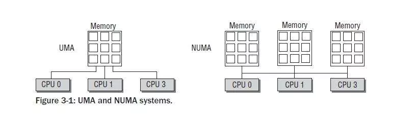 垃圾收集器ParNew&CMS&G1&ZGC及底层算法_zgc怎么解决漏标-CSDN博客