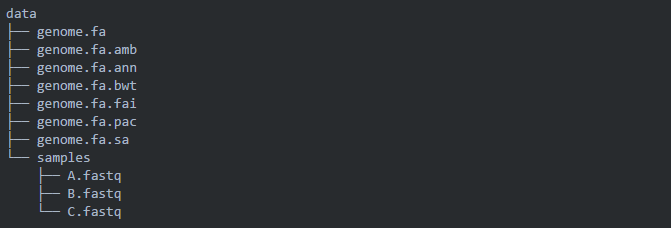 SNAKEMAKE_snakemake使用同一rule-CSDN博客