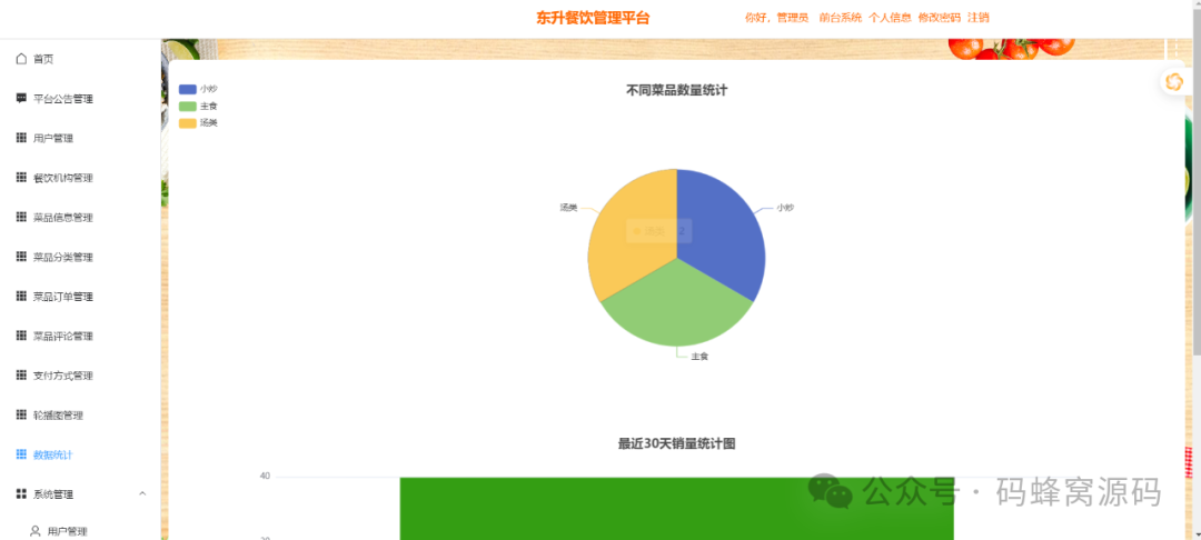 【开题报告文档源码】基于vue框架的东升餐饮点餐管理平台的设计与实现 Csdn博客