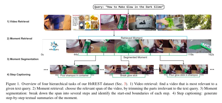 视频信息检索和摘要：Hierarchical Video-Moment Retrieval and Step-Captioning-CSDN博客