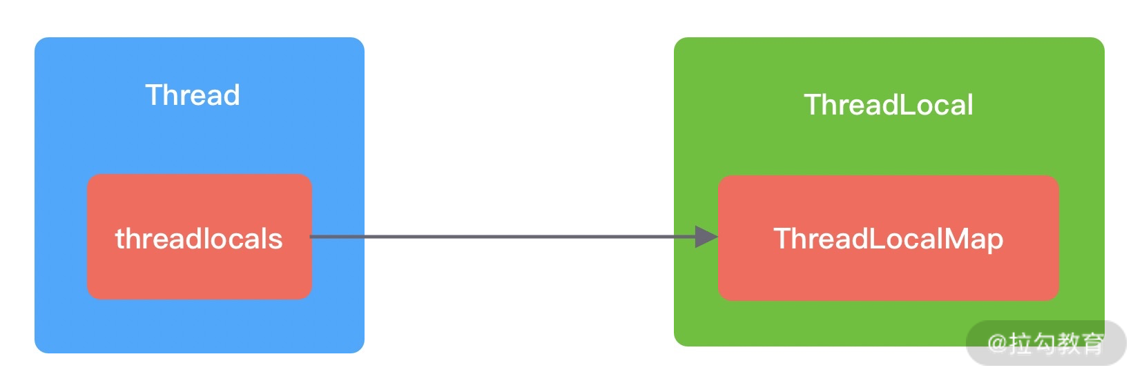 FastThreadLocal和ThreadLocal-CSDN博客