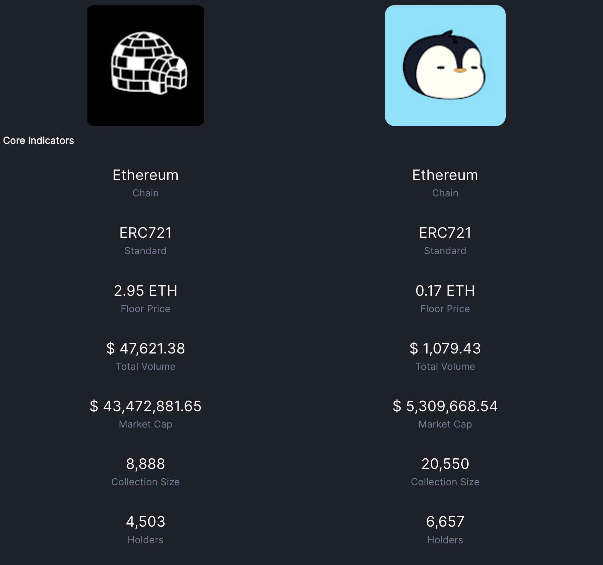 什么是 Pudgy Penguins NFT？-CSDN博客