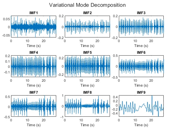 matlab pso 信号压缩重构_matlab中使用VMD(变分模态分解)-CSDN博客