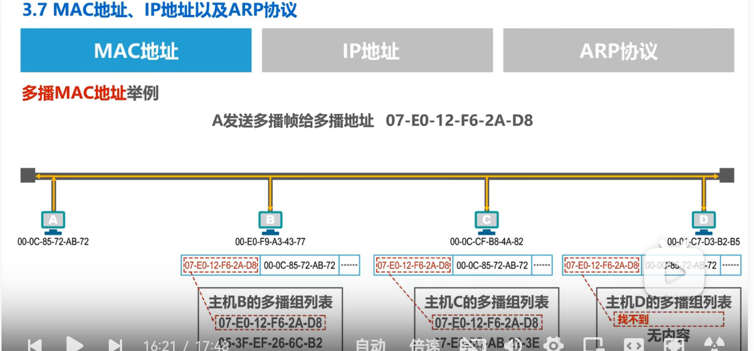 MAC地址 ip地址 ARP协议_mac arp-CSDN博客