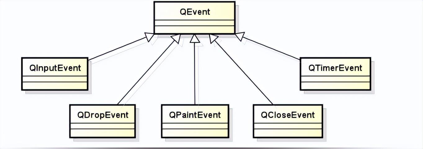 Qt开发-Qt中的事件处理（上）_qt 修改事件-CSDN博客