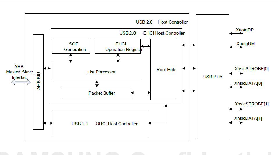 usb总线驱动学习总结-CSDN博客