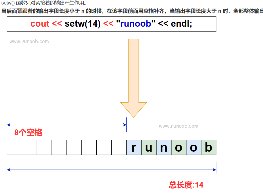 谭浩强c++程序设计复习笔记（全章节）_谭浩强c++面向对象程序设计 复习资料-CSDN博客