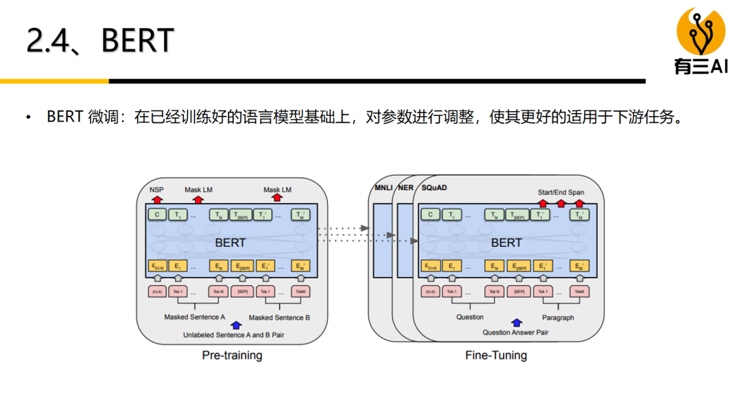 【项目实战课】基于HuggingFace的Bert情感分析实战-CSDN博客