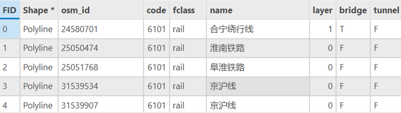 【最新】OSM分省数据合集（道路、铁路、水域、水系）_osm铁路数据-CSDN博客
