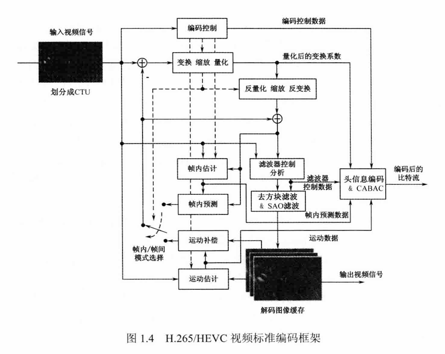 H264、H265、H266、AV1编码标准技术全面总结-CSDN博客