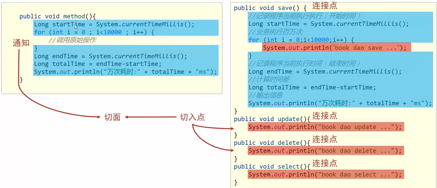Spring_junit @after-CSDN博客