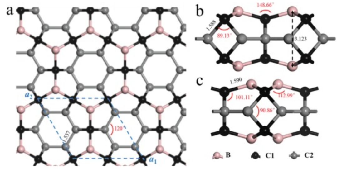 【计算文献解读】JCIS：在不含金属的B4C12上通过一种新的吸附机制将CO2转化为甲酸_lumo和homo pdos-CSDN博客
