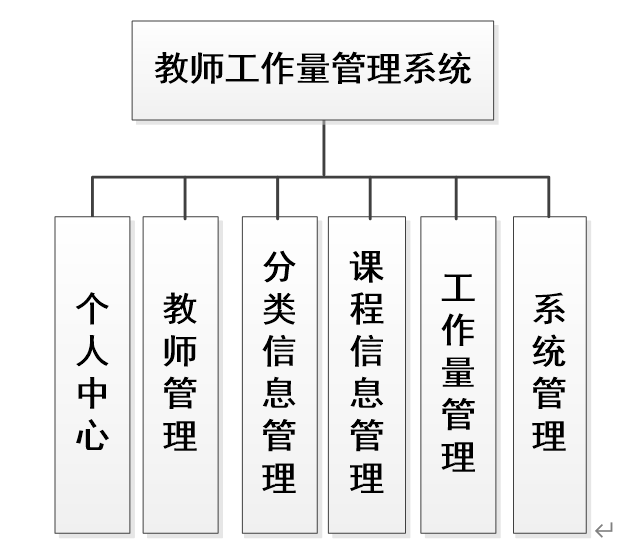 基于springboot教师工作量管理系统设计与实现资源下载 Csdn博客 5676