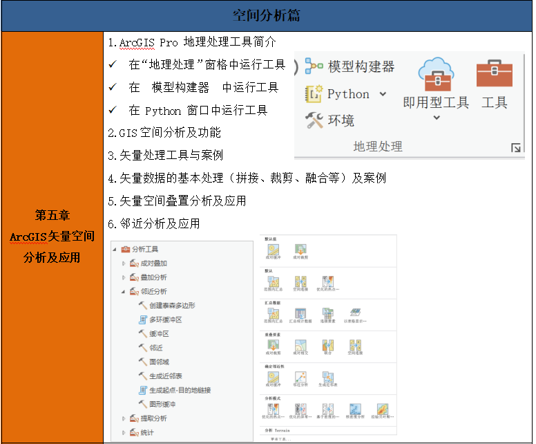 Arcgis Pro实践技术应用 暨基础入门、制图、空间分析、影像分析、三维建模、空间统计分析与建模、案例应用 Csdn博客