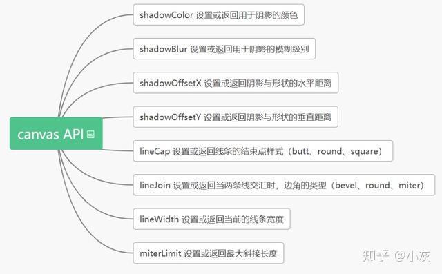 多个canvas画布合并_熬夜总结了“HTML5画布”的知识点（共10条）_weixin_39795325的博客-CSDN博客