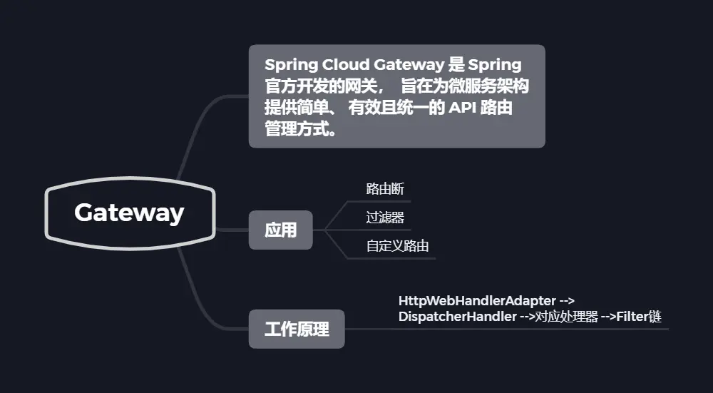 19张图带你梳理SpringCloud体系中的重要技术点！_spring cloud 技术架构图-CSDN博客