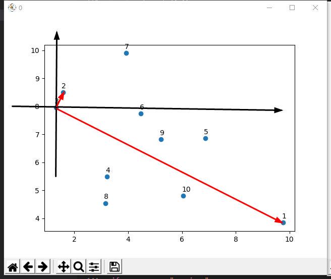 多边形坐标排序（支持凸多边和凹多边）_多边形轮廓坐标顺时针排序-CSDN博客