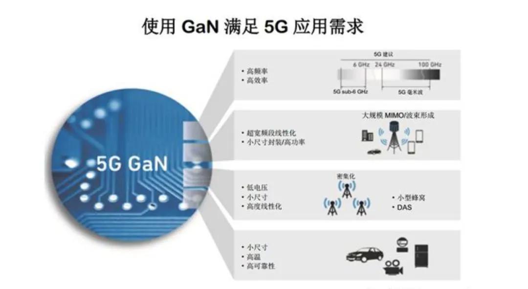 SiC和GaN的一些技术对比：竞争还是互补？_sic和gan的优缺点-CSDN博客