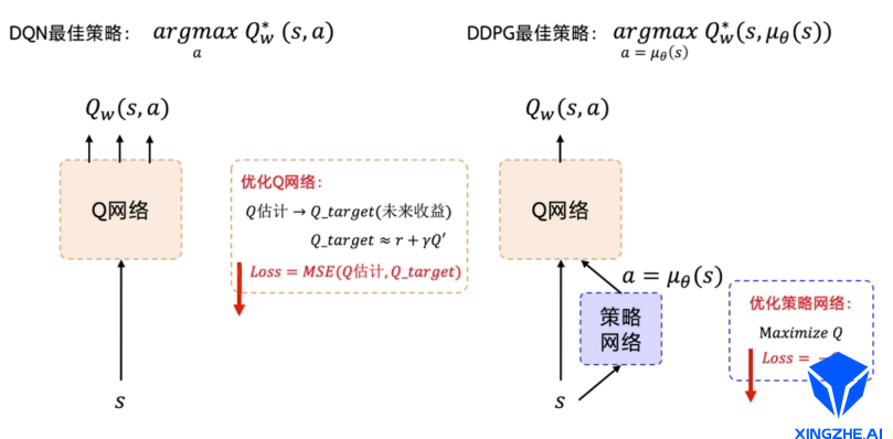 深度确定性策略梯度（DDPG）_行者AI的博客-CSDN博客