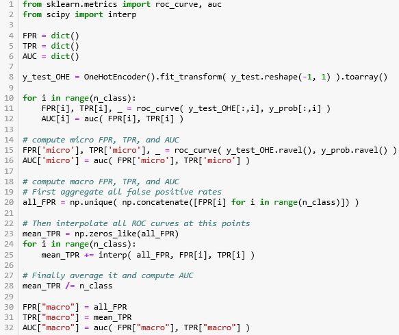Python小白机器学习教程：Scikit-Plot精讲-CSDN博客