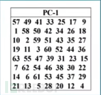 【技术分享】DES算法详解-CSDN博客