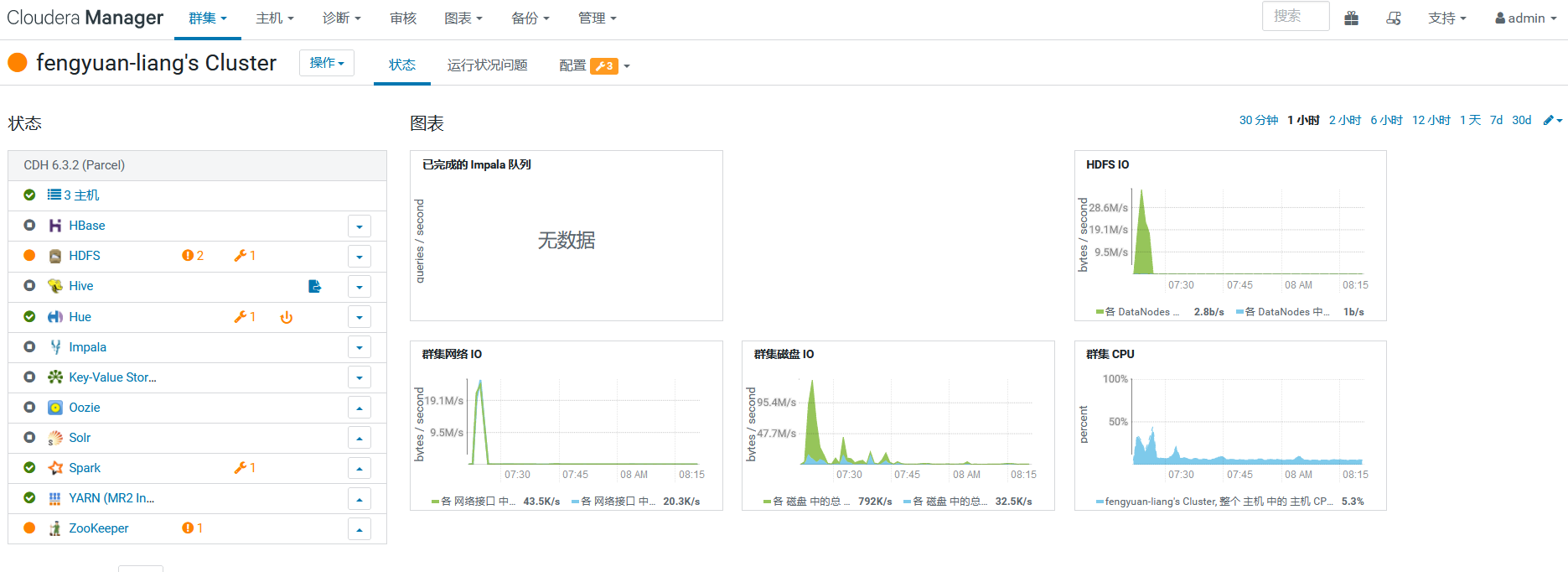 基于docker搭建Hadoop CDH高可用集群_使用docker安装cdh集群-CSDN博客
