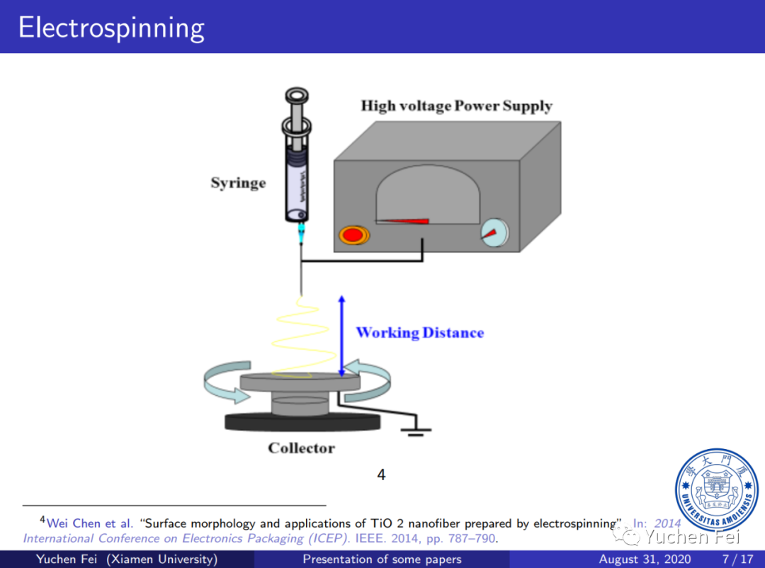 beamer插入图片_最近在看beamer-CSDN博客