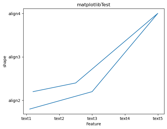大数据分析机器学习基础之matplotlib绘图篇机器学习绘制 Csdn博客