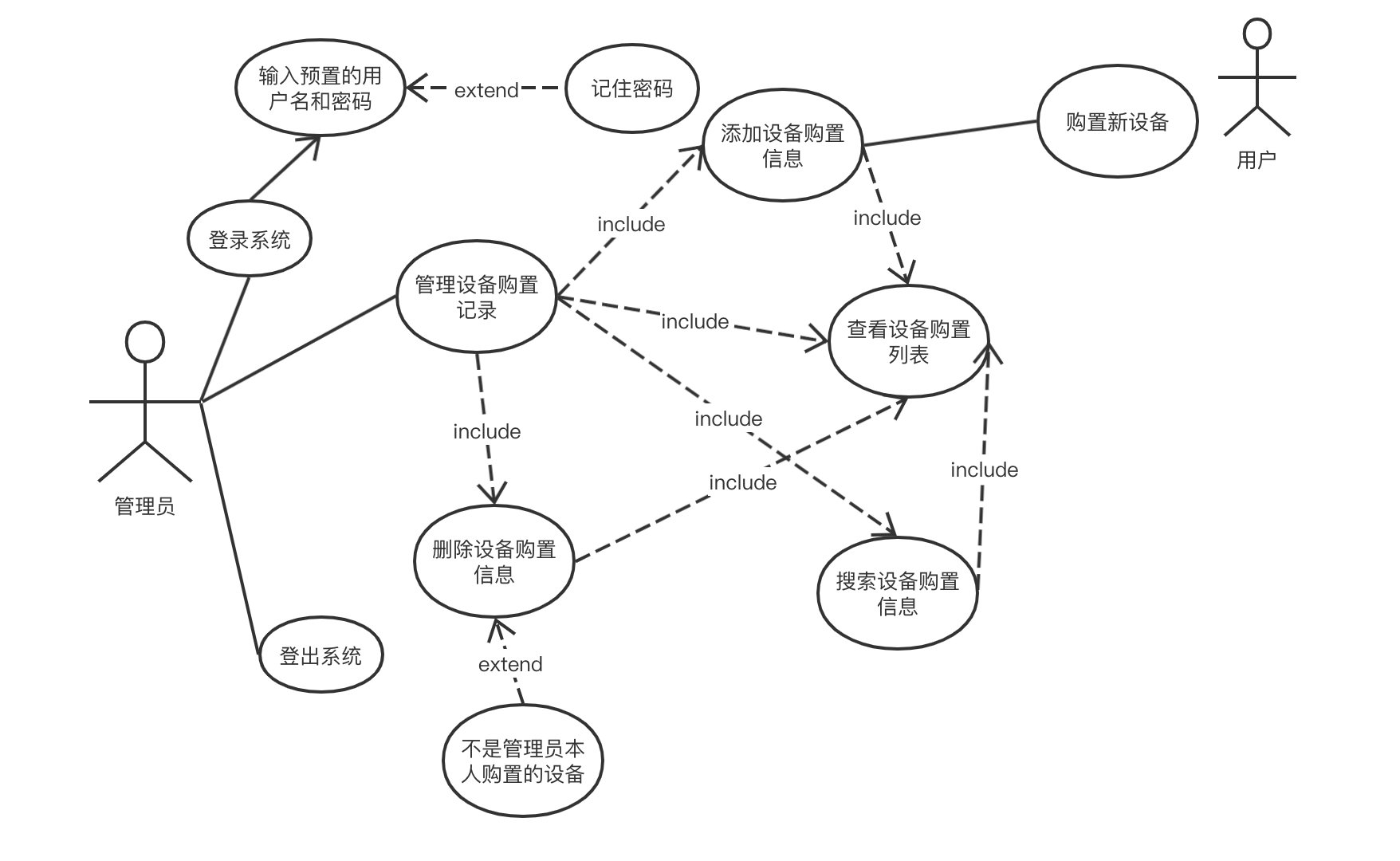 基于python3flasksqlite的大学实验室设备管理系统flask设备管理 Csdn博客