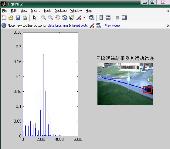基于MATLAB的MeanShift运动目标跟踪 matlab程序-CSDN博客