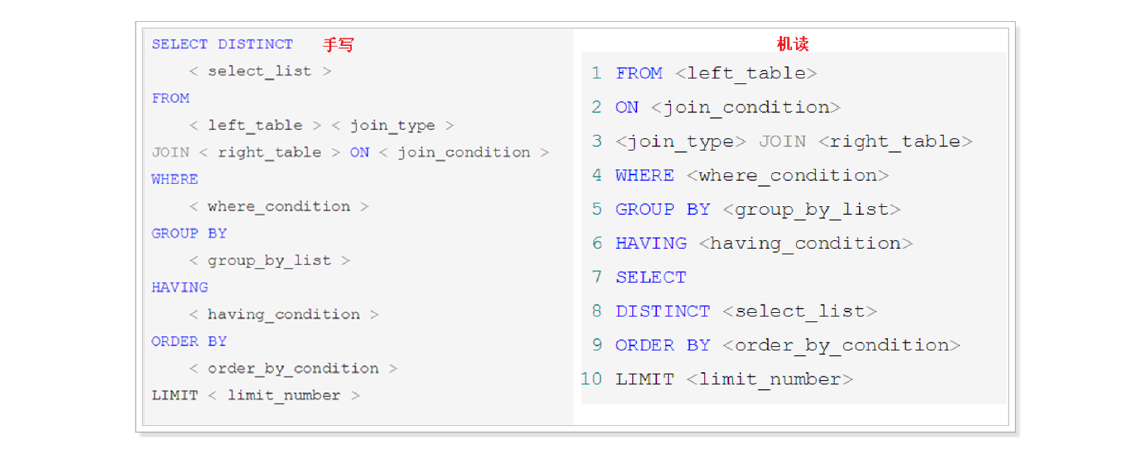 Bilibili宋红康老师MySQL高级篇笔记-架构篇（有完整的md格式笔记，迟点整理好会挂链接）_宋红康mysql高级篇课件下载-CSDN博客