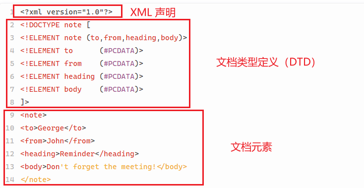 浅谈 XXE 漏洞任意文件读取_xml读取任意文件-CSDN博客