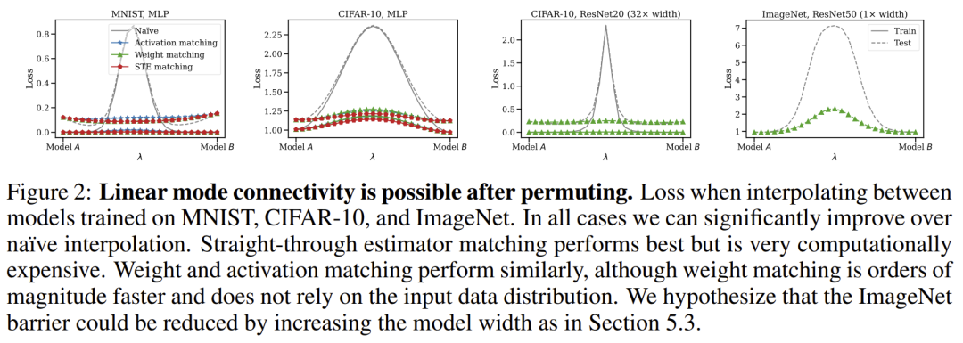 ICLR 2023最高分论文被锤抄袭？？-CSDN博客