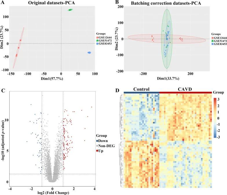 8+双疾病联合生信分析搭配机器学习+实验_双疾病联合生信分析 心梗-CSDN博客