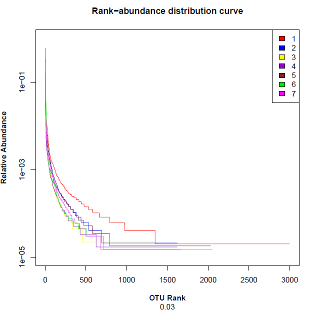 OTU分析和作图_春日部来的的博客-CSDN博客_otu分析