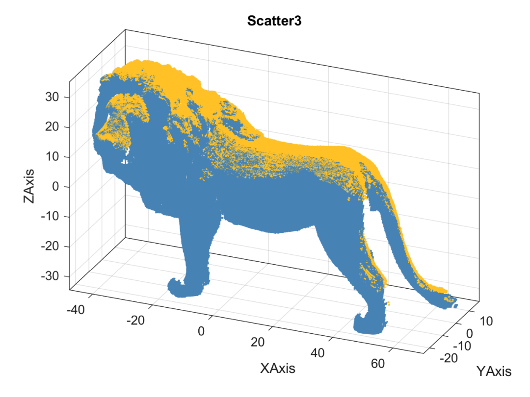 Matlab论文插图绘制模板第22期—热图（heatmap）_matlab heatmap柱状-CSDN博客